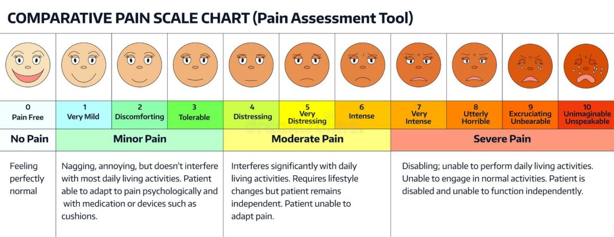 Pain vs. soreness: How to tell the difference - Fusion Physiotherapy